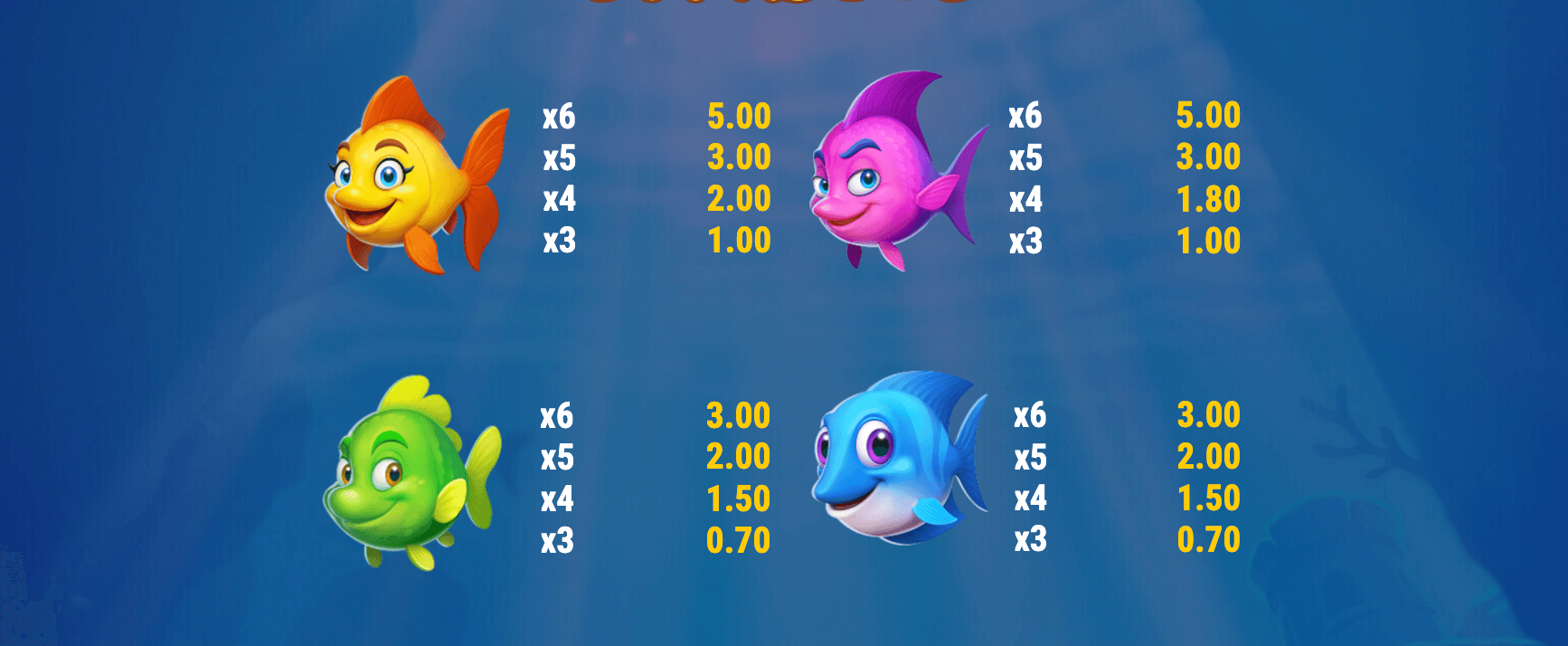 Bubblin’ Riches machine à sous – Play’n Go | Jouez gratuitement